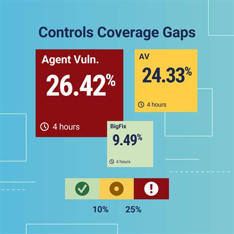 Continuous Controls Monitoring For Enterprise Security Panaseer