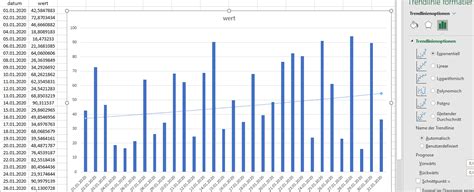 Wie Macht Man In Excel Ein Diagramm Mit Exponentieller Trendlinie Und
