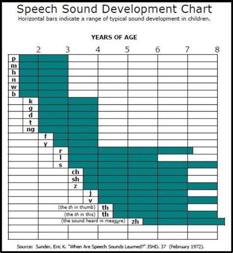 Speech Links Mrs Vaughans Speech News