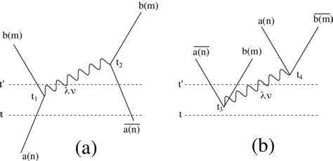 Fig G8 Schematic Representation Of The Induced Pairing Interaction 29 Download Scientific