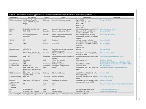 Machine Learning Applications To Non Destructive Defect Detection In Horticultural Productspdf