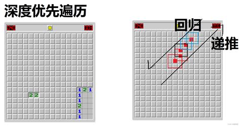 【二叉树】层序遍历