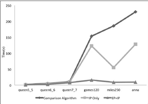 Comparison Of Different Algorithms Results Download Scientific Diagram