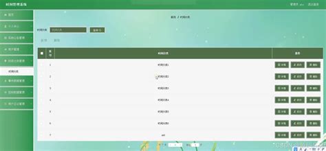 基于springbootmysqlssmvuejs的时间管理系统附论文 Csdn博客