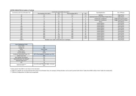 Cable And Circuit Breaker Sizes Inspect Pdf Mains Electricity