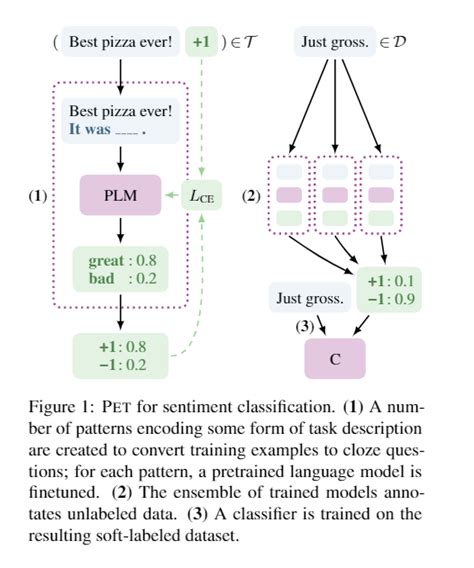 Prompt Task Reformulation In Nlp Thinkwees Blog