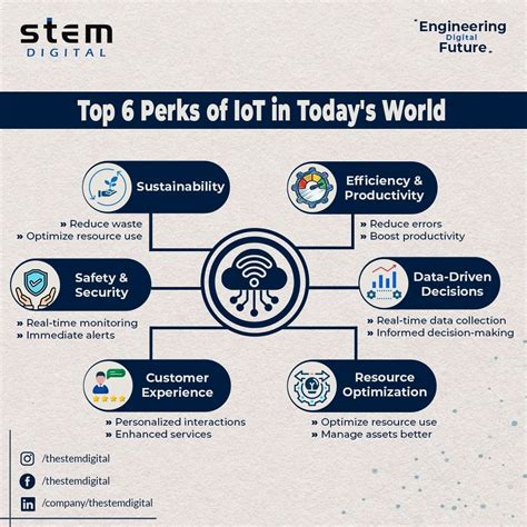 Stem Digital On Linkedin Thestemdigital Iot Internetofthings Smarthomes Efficiency