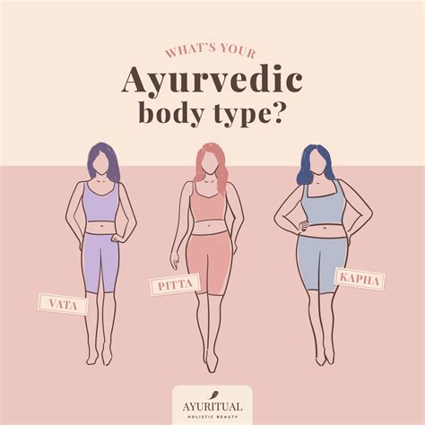 Body Type Quiz Ayuritual