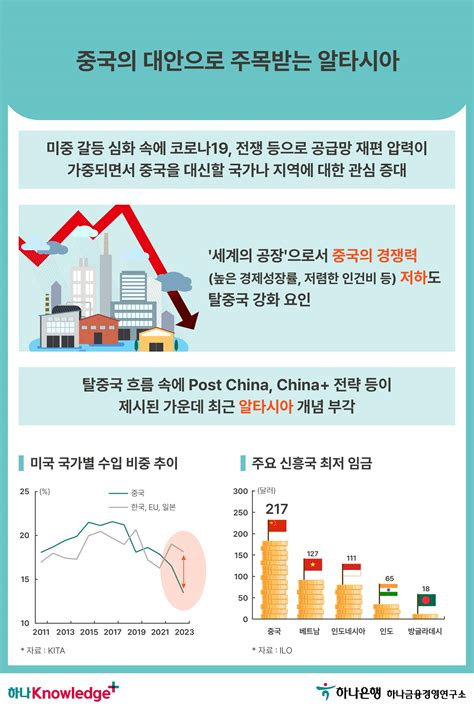 하나금융연구소