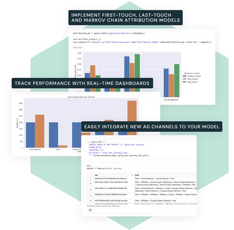 Measure Advertising Effectiveness With Sales Forecasting And Attribution Databricks