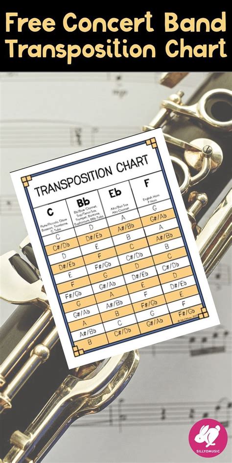Concert Band Transposition Chart Teaching Band Elementary Music