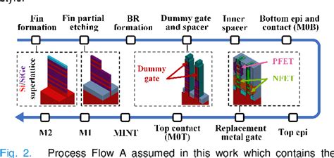 Figure From A Novel Zigzag Sram Bitcell Design In The Complementary