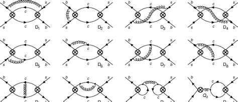 All Diagrams That Have To Be Calculated For The Nlo Qcd Determination Download Scientific