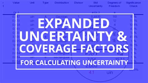 Expanded Uncertainty And Coverage Factors for Calculating Uncertainty | isobudgets
