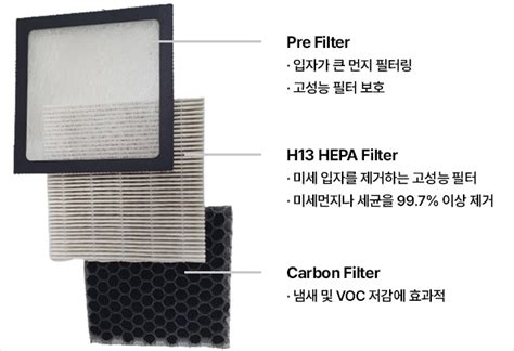 Conception 3d프린팅안전부스