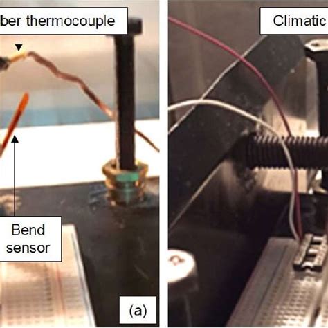 Deflection Angle Variation A Sensor Bent At 30° B Sensor Bent At