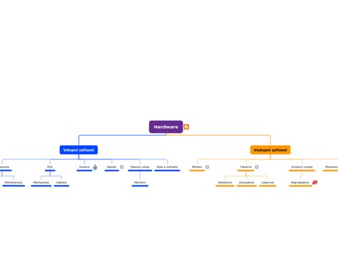 Hardware Mind Map