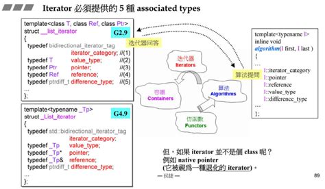 c 标准库分析总结 三 ——＜迭代器设计原则＞ c 标准库分析总结 三 csdn博客