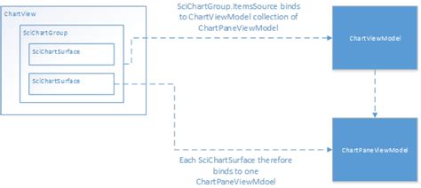 Scichartgroup Multi Pane Stock Charts Api Wpf Chart Documentation