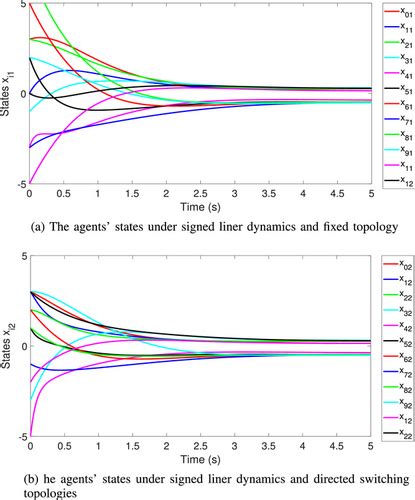 Distributed Quantized Secure Bipartite Consensus Of Linear Multi‐agent Systems With Switching