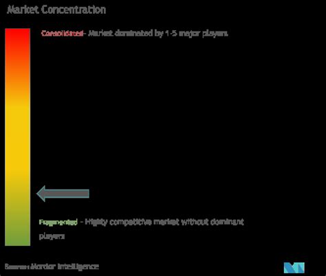 혈액 검사 시장 동향 규모 및 점유율