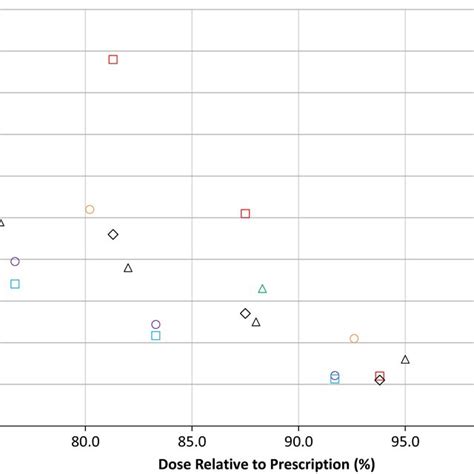 Computed Tomography Scan With Clinical Target Volume Ctv And Rectum Download Scientific