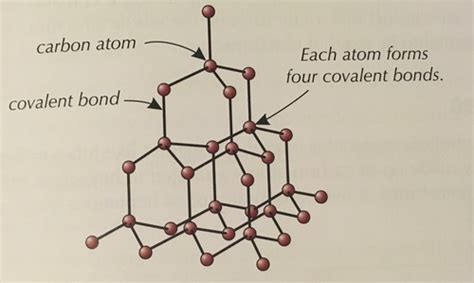 Giant Covalent Structures And Allotropes Of Carbon Flashcards Quizlet