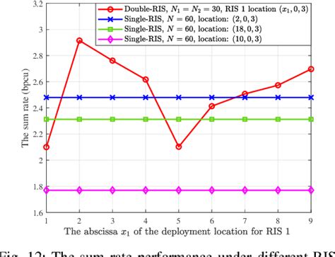 Cooperative Beamforming Design For Multiple Ris Assisted Communication