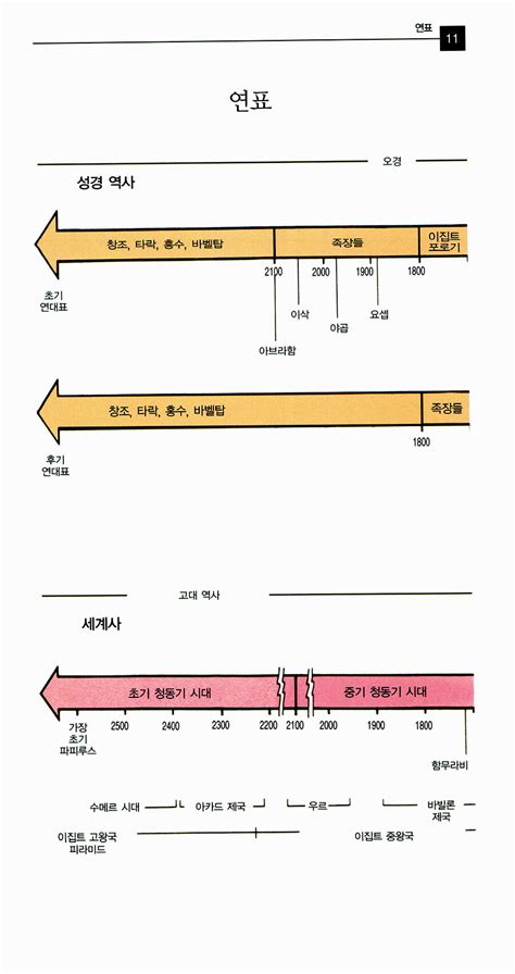 알라딘 미리보기 손에 잡히는 성경 지도