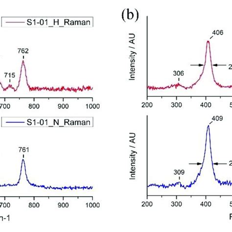 Xas Parameters For Analysis Of Iron Chromium And Vanadium Download
