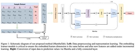 Researchers From The University Of Kentucky Propose Mambatab A New