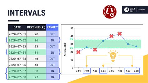 Concept Summary Time Series Interval Extraction Pt Dataiku Knowledge Base