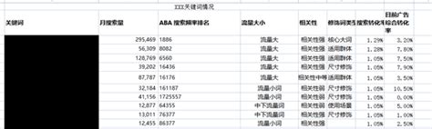 关于我用卖家精灵 如果搭建亚马逊关键词库以及如何做关键词广告分析 知乎
