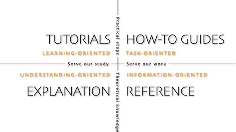 Documentation Tudat Developer