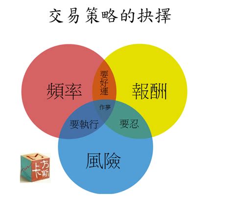 12012012 01012013 幣圖誌bituzi 挑戰市場規則