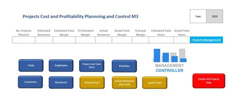 CONTROL COSTOS Fácil Plantilla Excel PROYECTOS