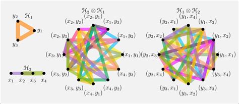 Illustration Of The Kronecker Hypergraphs H 1 With V Y 1 Y 2