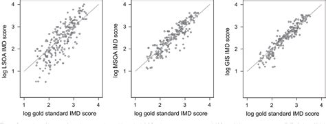 figure 1 from validation of an improved area based method of