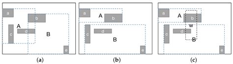 Ijgi Free Full Text Adaptive Spatio Temporal Query Strategies In Blockchain