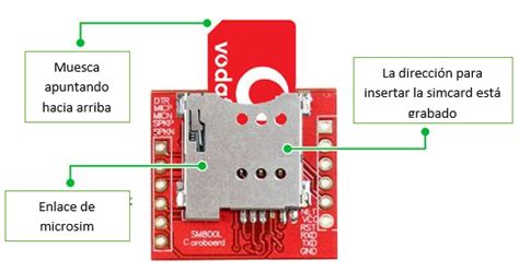 Enviar Y Recibir Mensajes De Texto Y Llamadas Con El Modulo Gsm Sim