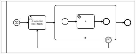 Event Subprocess From Subprocess To Super Process Discussion