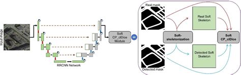 Figure 1 From Sc Roaddeepnet A New Shape And Connectivity Preserving