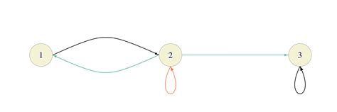 Chapter 6 Classification Of States Lecture Notes For “introduction To