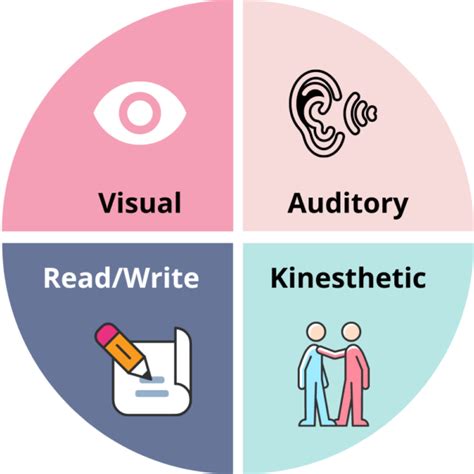 Exploring Multimodal Assignments Embracing Creativity Beyond