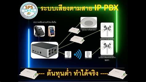 รีวิวการใช้งาน I Speaker ทำระบบเสียงตามสาย Youtube