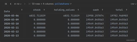 深入浅出python量化交易实战chapter2 基于python的量化投资策略的代码 csdn博客