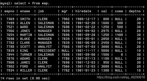 mysql 部门员工工资表 综合练习 mysql员工薪资结构表 csdn博客