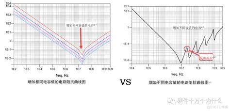 电容esr对照表karen的技术博客51cto博客 电容esr对照表karen的技术博客51cto博客