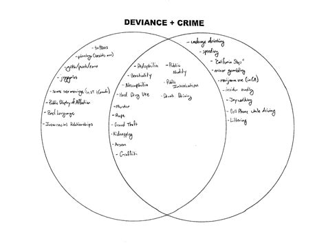 Defining Deviance Crime Pdf