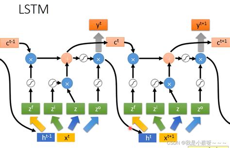 【recurrent Neural Networkrnn】循环神经网络——李宏毅机器学习阅读笔记李宏毅机器学习笔记循环神经网络 Csdn博客